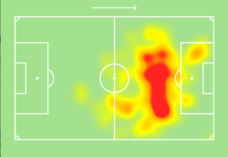 Heatmap de Lionel Messi - iBuzz365